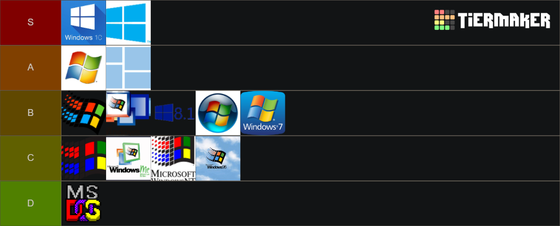 Windows versions Tier List (Community Rankings) - TierMaker