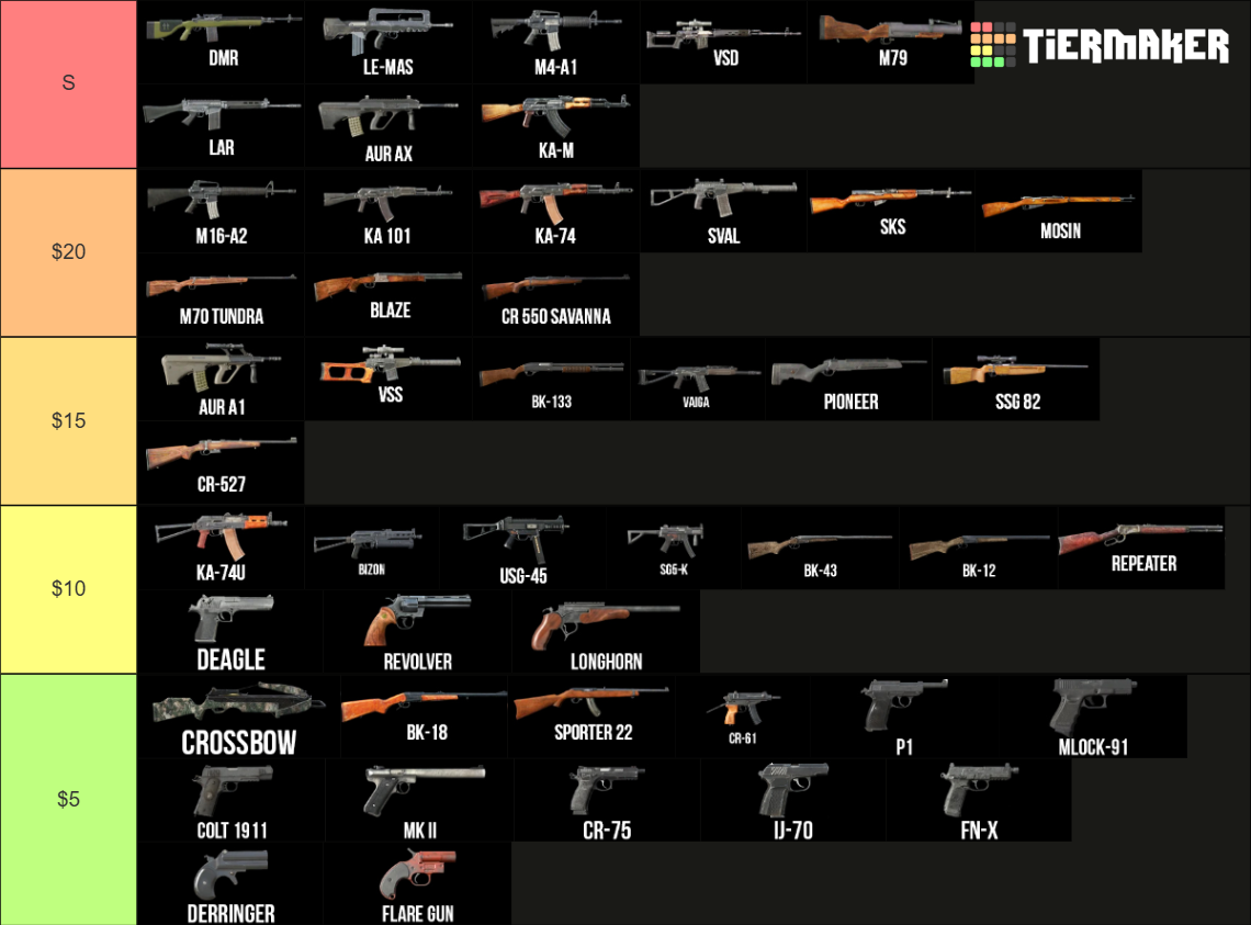 DayZ: Weapon 2024 (1.24) Tier List (Community Rankings) - TierMaker