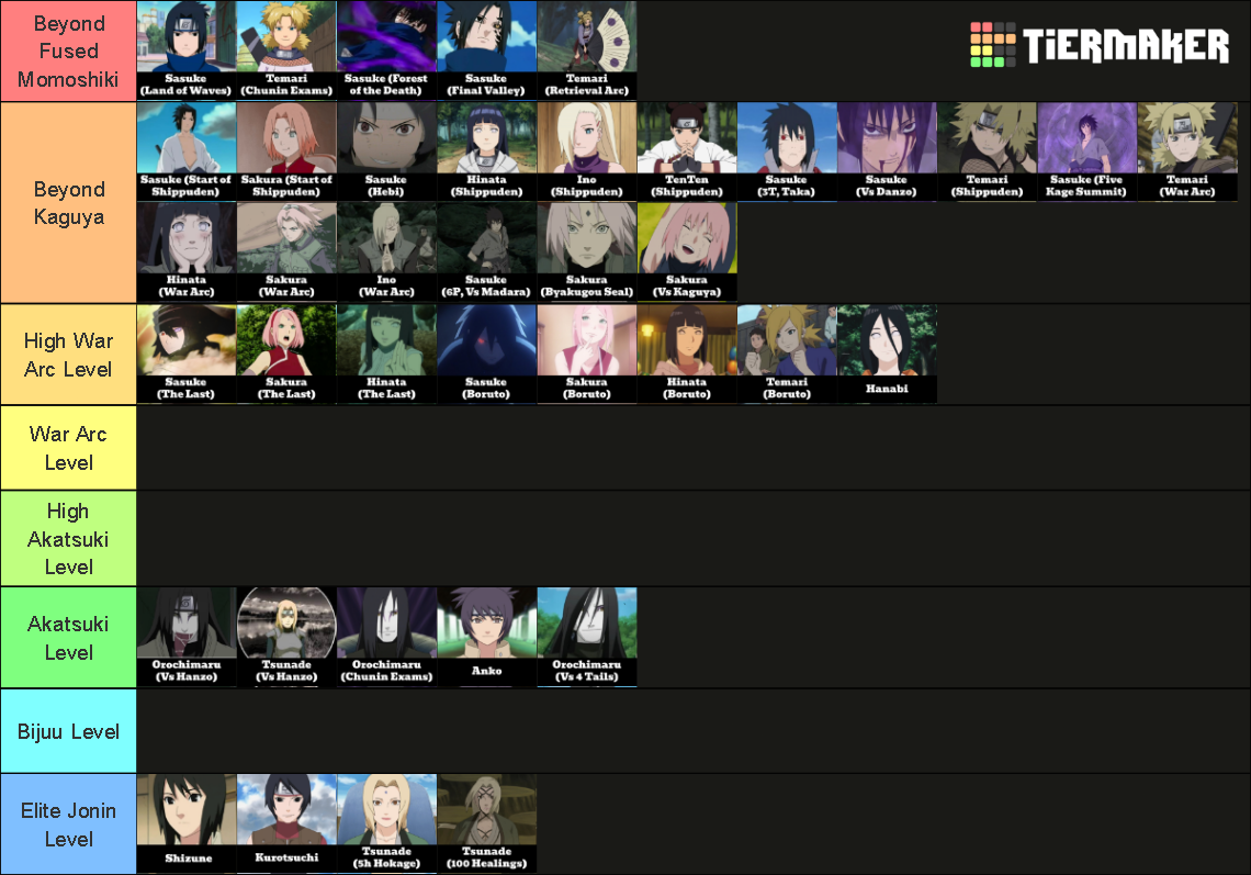 Naruto & Boruto Power Scaling Tier List (Community Rankings) - TierMaker