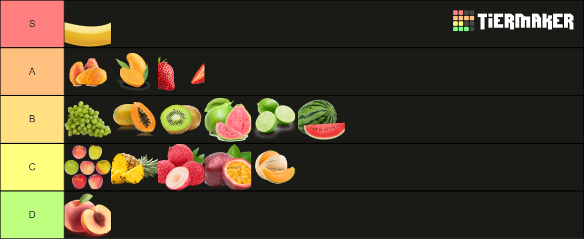 of tropical fruits Tier List (Community Rankings) - TierMaker