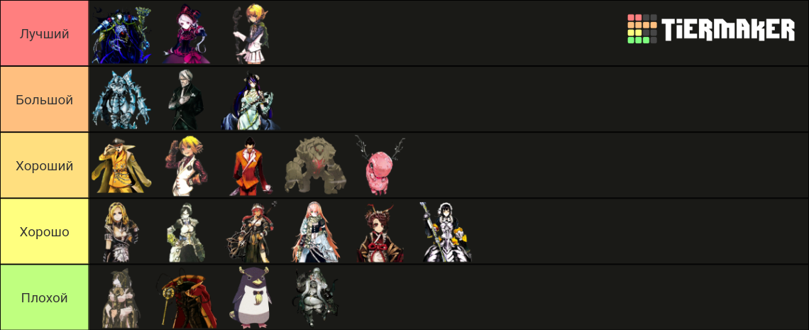 Overlord Characters Tier List (Community Rankings) - TierMaker