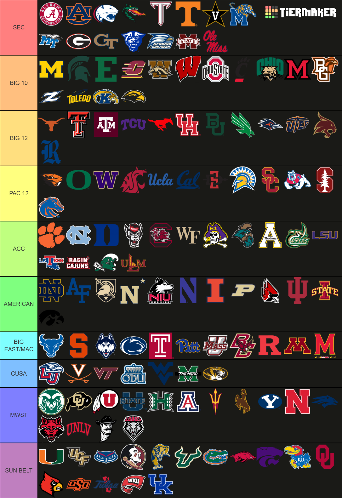 Custom FBS conferences College Football NCAA Tier List (Community ...