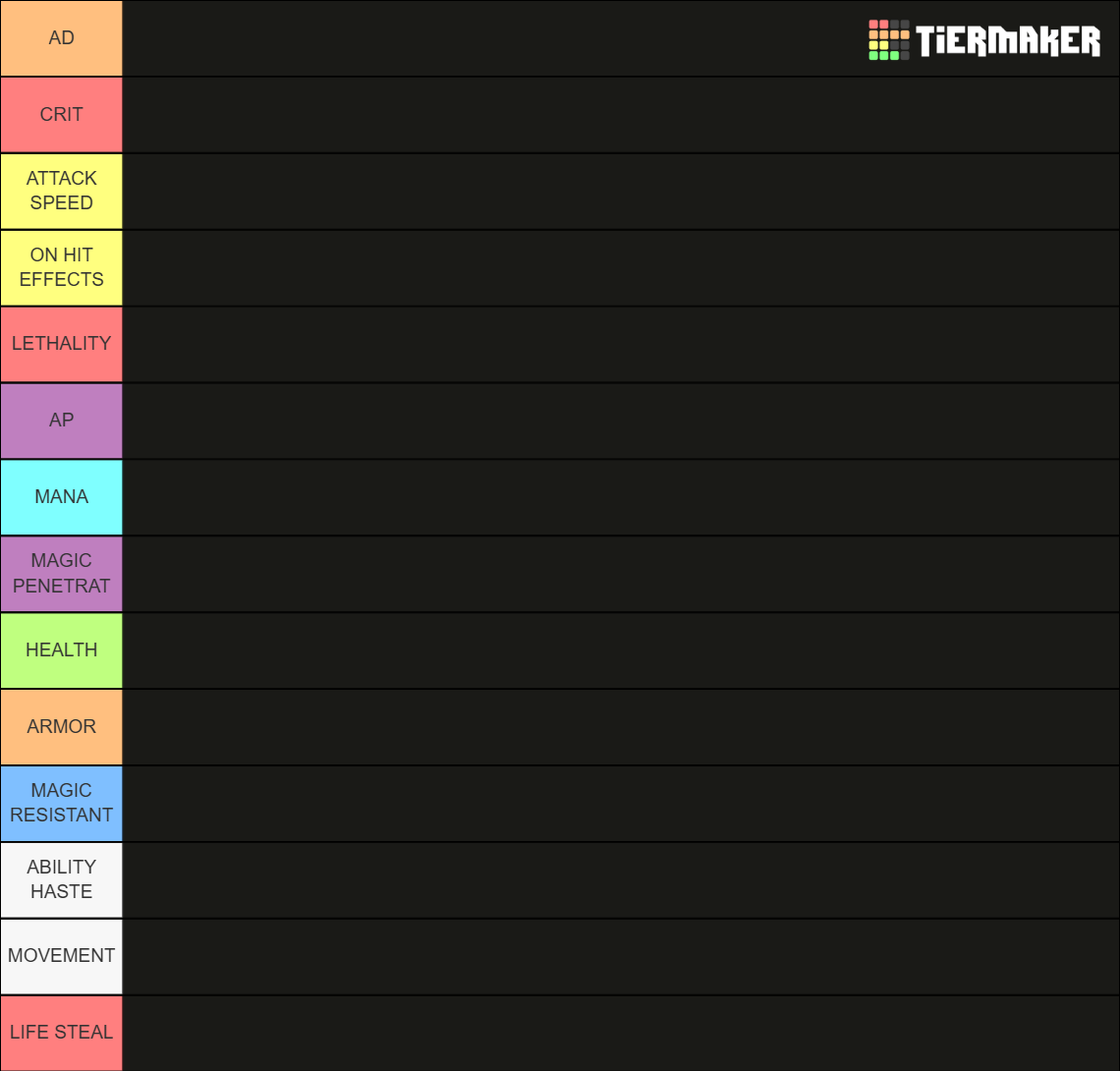 League of legends season 14 items Tier List (Community Rankings ...