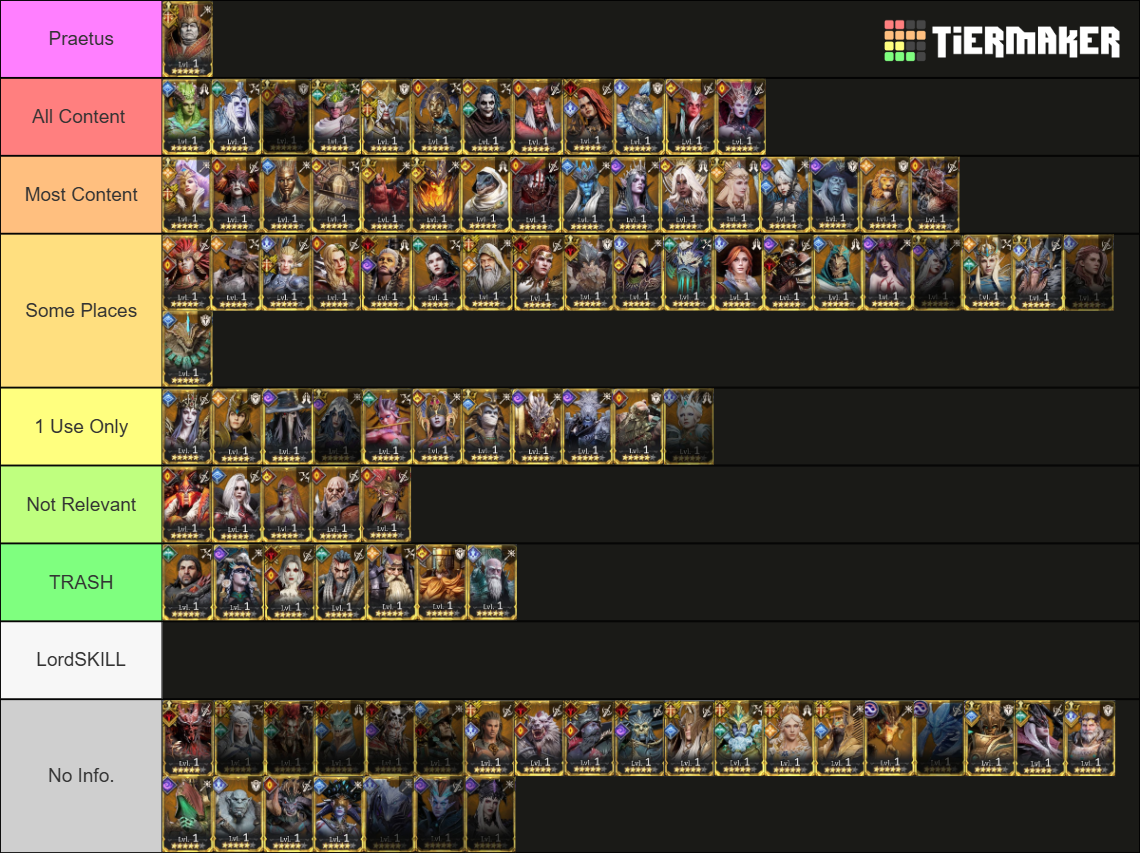 Watcher of Realms Tierlist by Sytama Senpai Tier List (Community ...