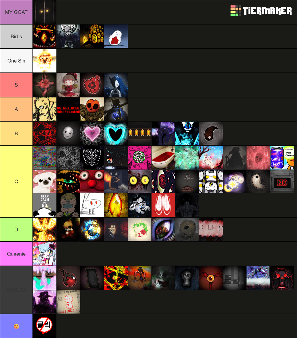 Lobotomy Corporation Abnormalities Tier List (Community Rankings ...