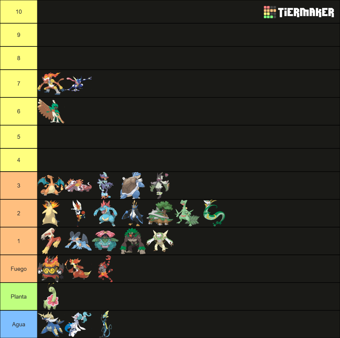 Final Form Starter Pokemon Gen 1-9 Tier List (Community Rankings) - TierMaker