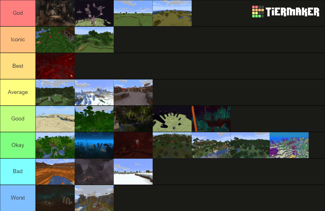 Minecraft Biomes (including dimensions, and 1.17 Biomes) Tier List ...