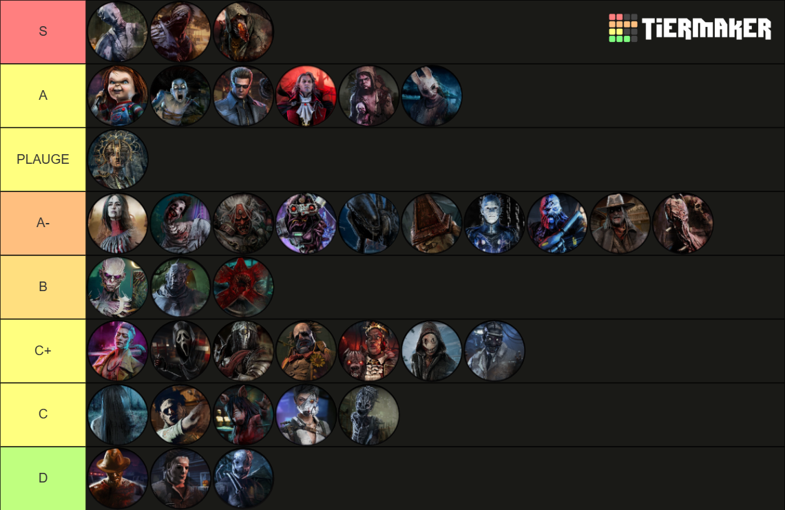 DBD Killers [8.4.0] Tier List (Community Rankings) - TierMaker