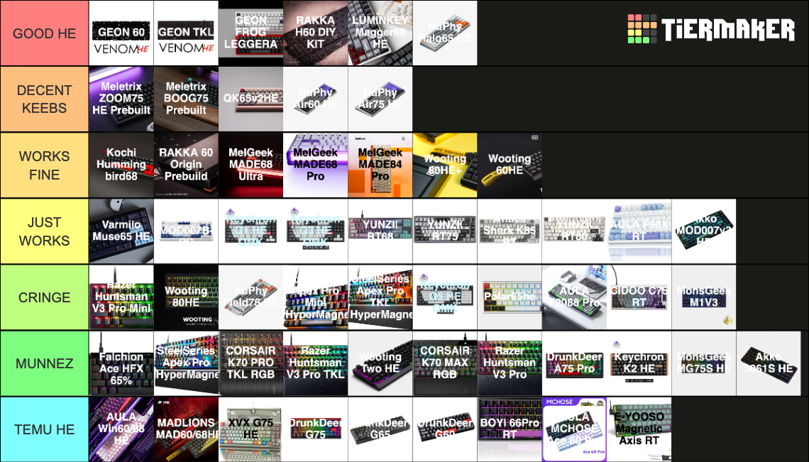 HE Keyboards rating Tier List (Community Rankings) - TierMaker