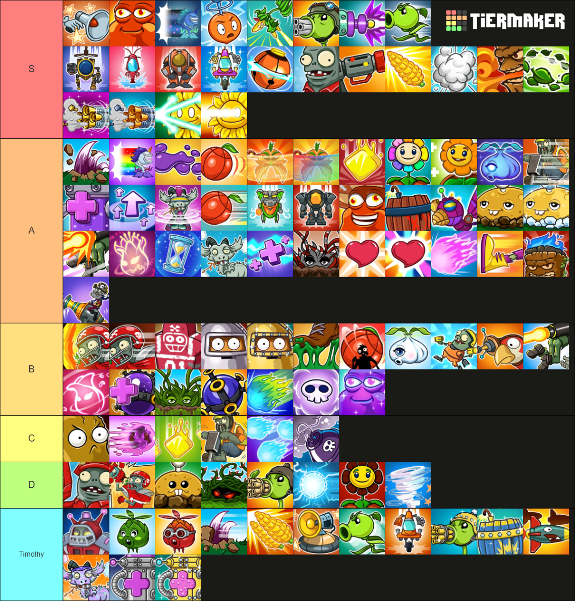 PvZ:GW2 Abilities Tier List (Community Rankings) - TierMaker