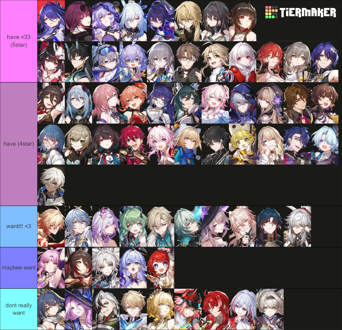 ALL Honkai: Star Rail HSR Characters (3.2) Tier List (Community Rankings) - TierMaker