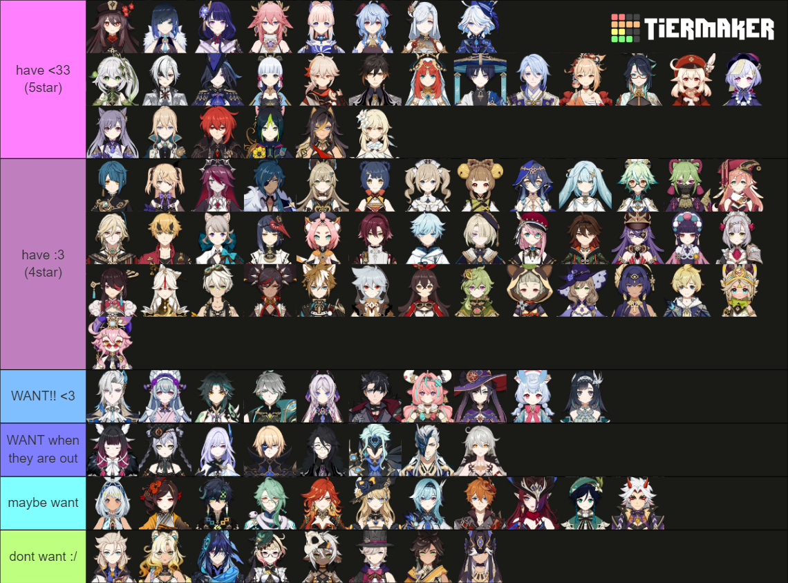 Genshin Impact - All Characters (5.5 and beyond) Tier List (Community ...