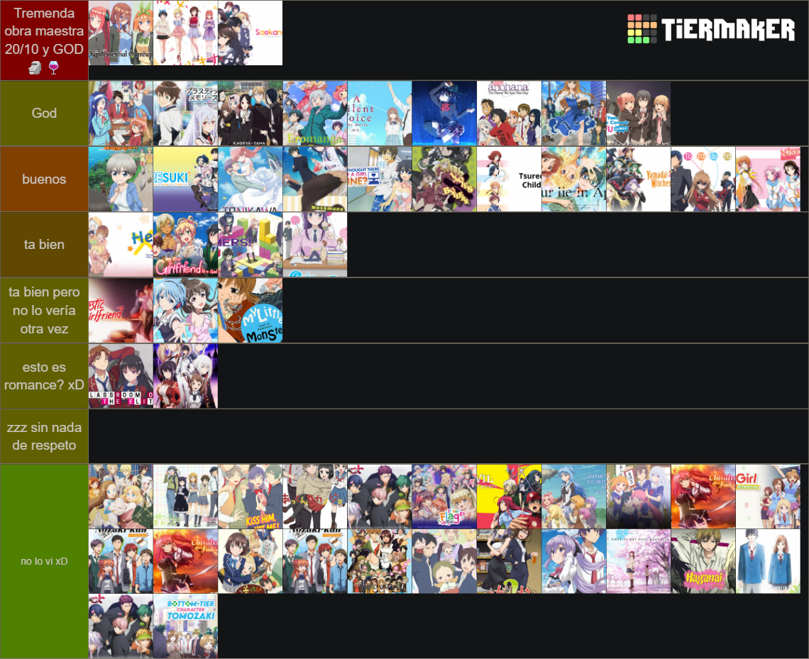 Romance/Harem Animes Tier List (Community Rankings) - TierMaker