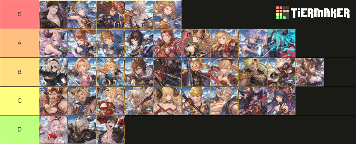 GBVS: Rising (Version 2.1) Tier List (Community Rankings) - TierMaker