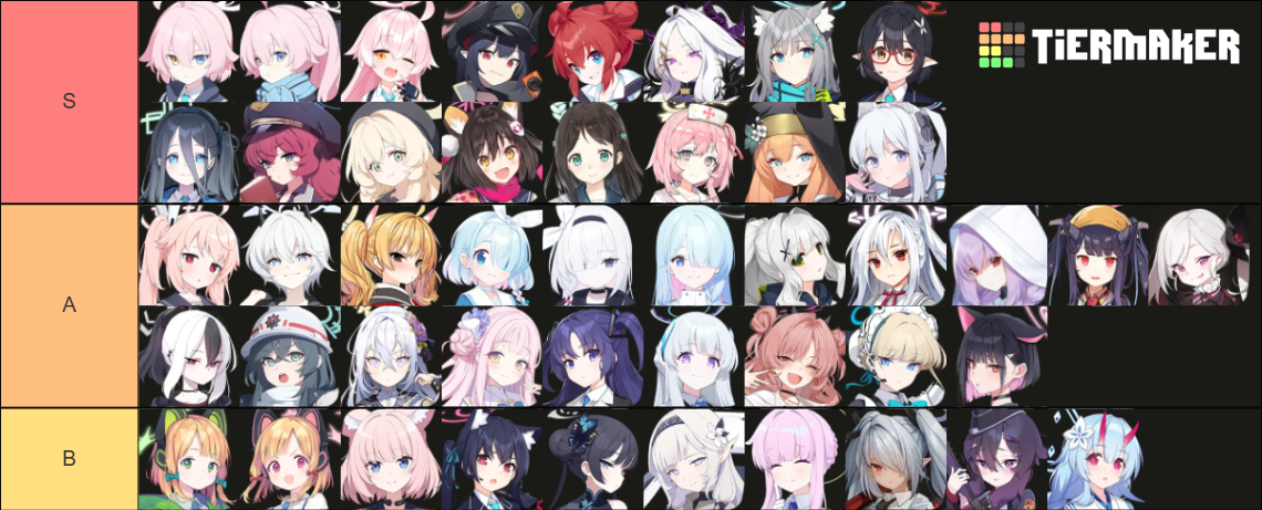 Blue Archive 05/November/2024 ALL Characters + NPCs + More Tier List (Community Rankings ...