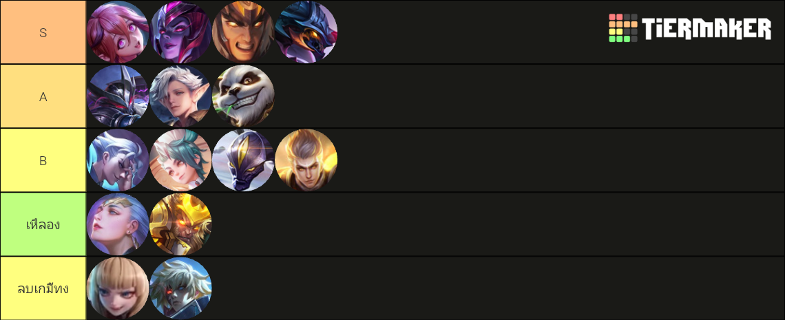RoV Tier List (Community Rankings) - TierMaker