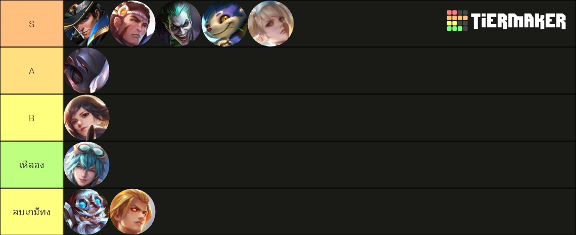 RoV Tier List (Community Rankings) - TierMaker