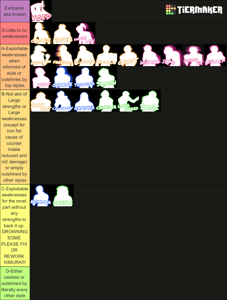 UNTITLED BOXING GAME JWORDZ LIST (UPDATED) Tier List (Community ...