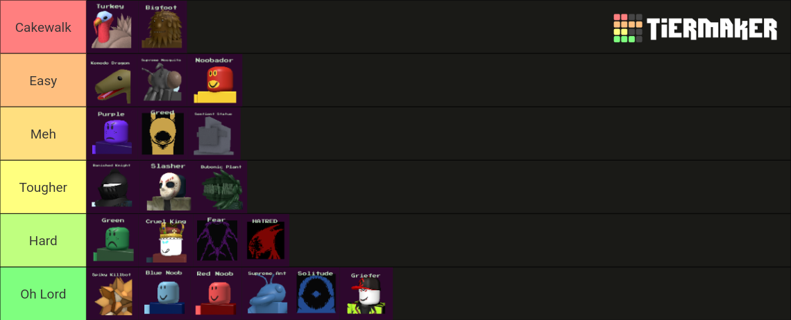 Block Tales Enemy Tierlist (Demos 1-3) Tier List (Community Rankings ...