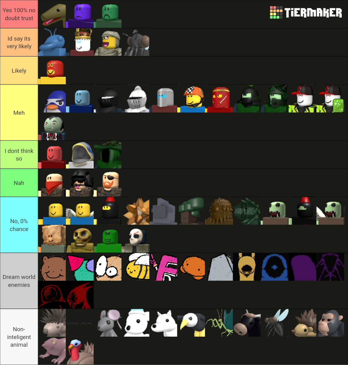 Definitive Block Tales Enemy Tier List (Community Rankings) - TierMaker