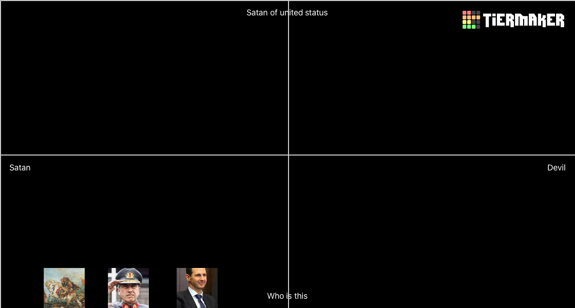 New Alignment Charts - TierMaker