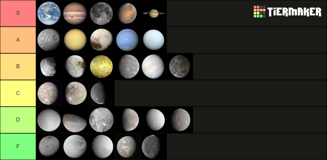 Planets, Dwarf Planets, & Major Moons Tier List (Community Rankings ...
