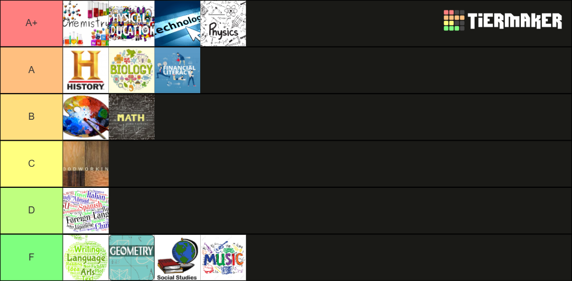 School Subjects Tier List (Community Rankings) - TierMaker