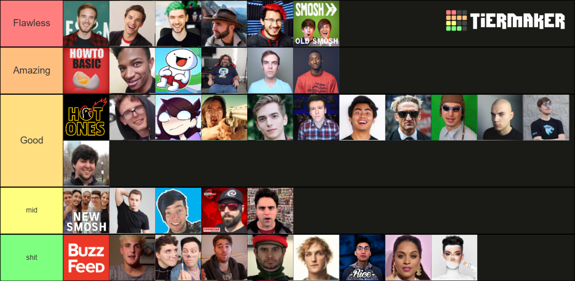 YouTubers Tier List (Community Rankings) - TierMaker