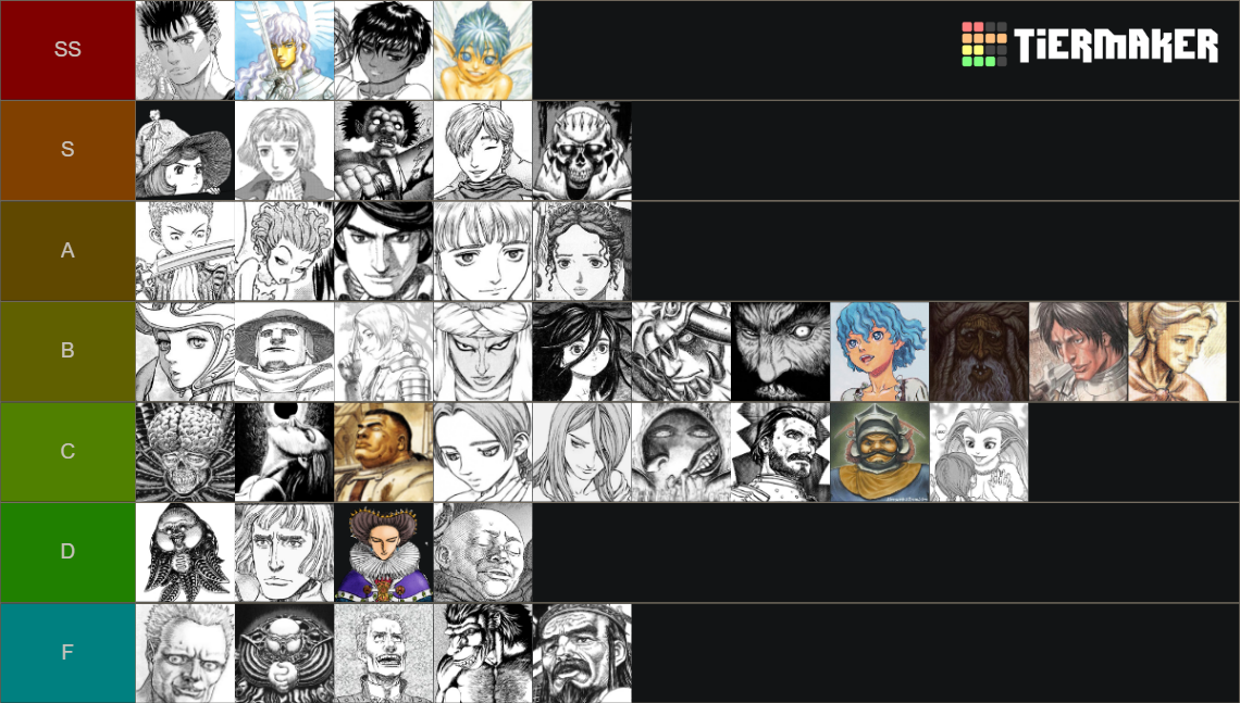 Berserk Characters Complete Tier List (Community Rankings) - TierMaker