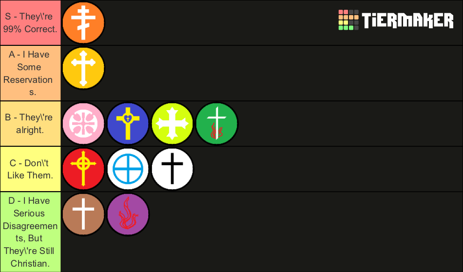 Christian Denominations Tier List (Community Rankings) - TierMaker