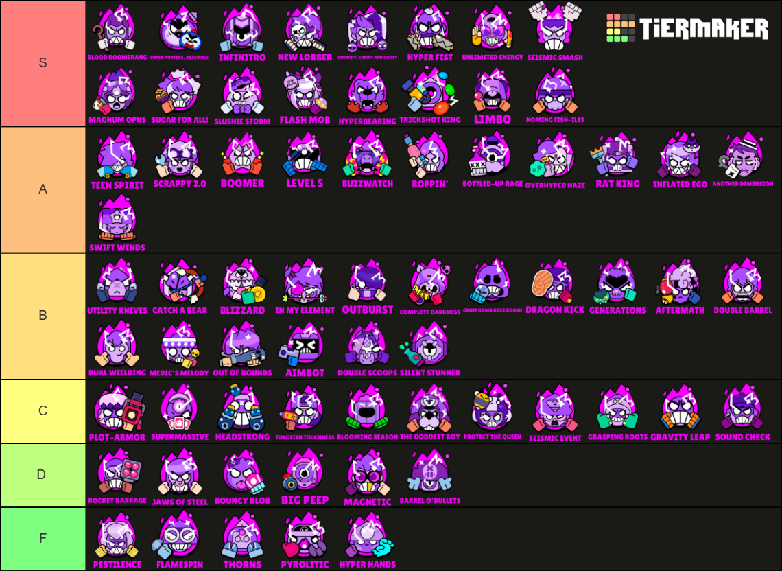 Brawl Stars Hypercharge (GaebeBS Template) Tier List (Community ...