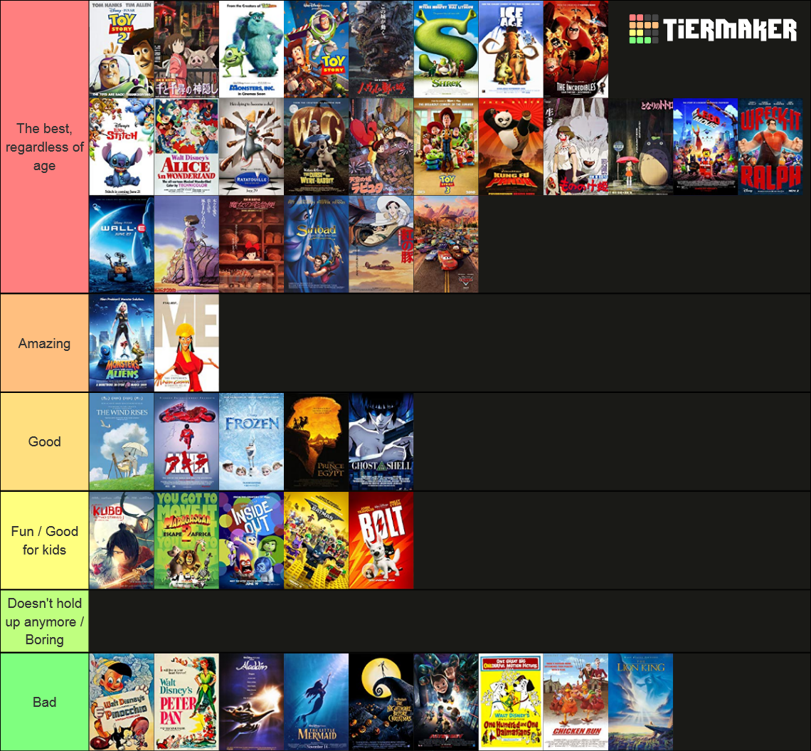 Animated Films (100+ Movies) Tier List (Community Rankings) - TierMaker