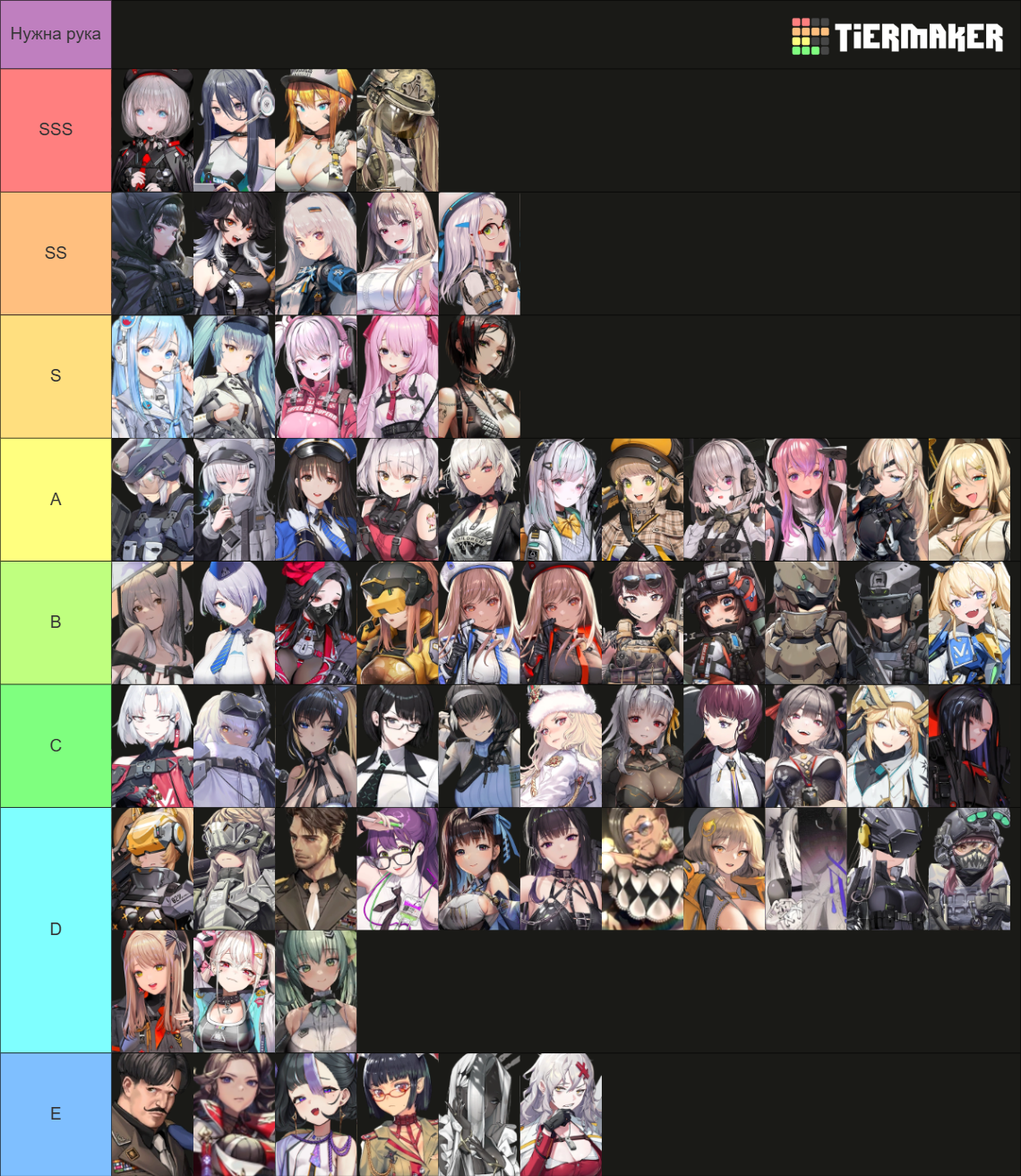 Nikke - Goddess of Victory Characters Tier List (Community Rankings ...