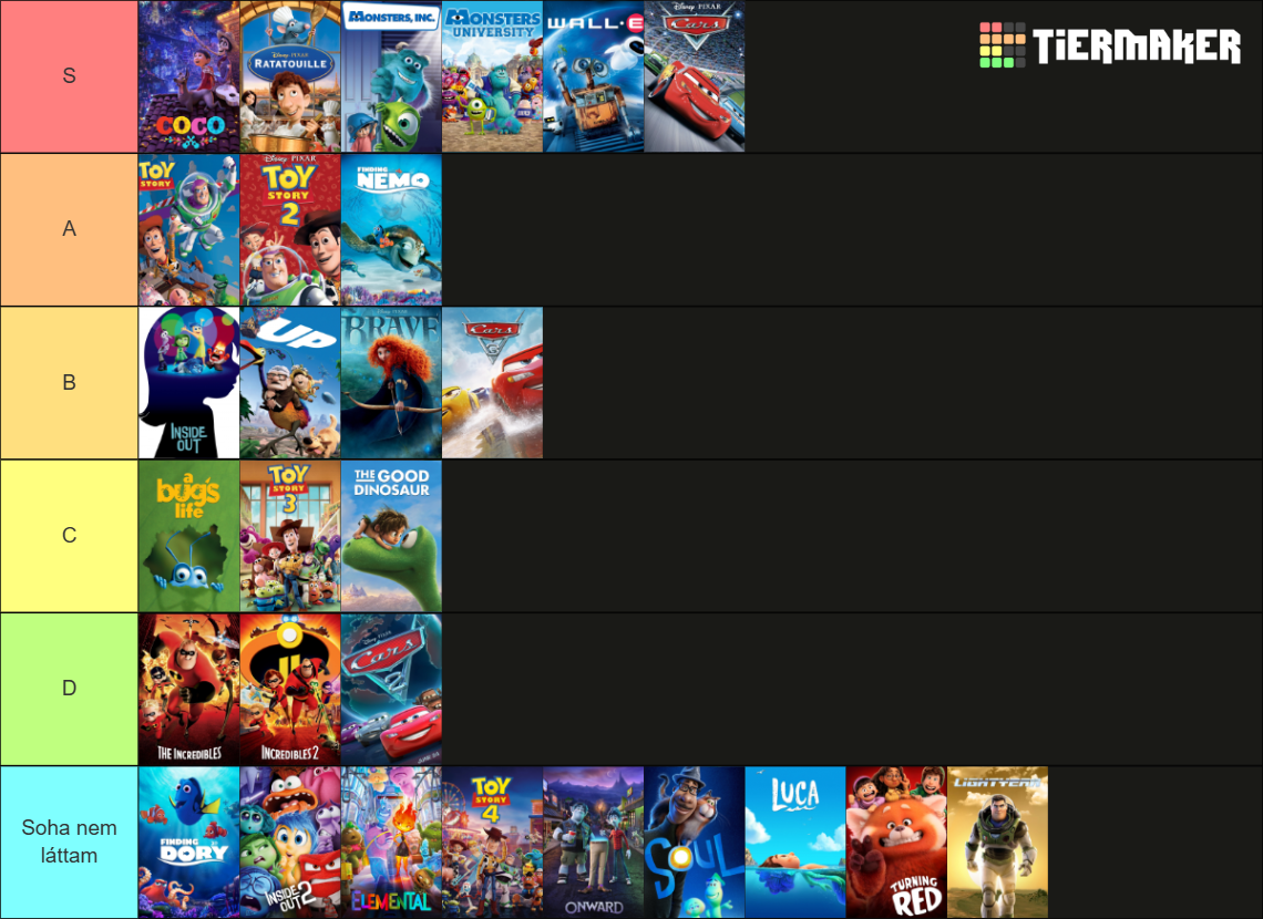 All Pixar Animation Films Tier List (Community Rankings) - TierMaker