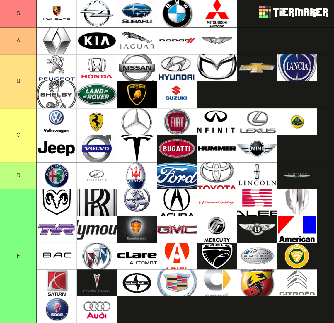 Recent Cars & Racing Tier Lists - TierMaker