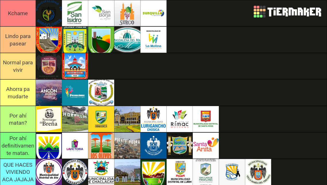 Distritos de Lima Peru Tier List (Community Rankings) - TierMaker