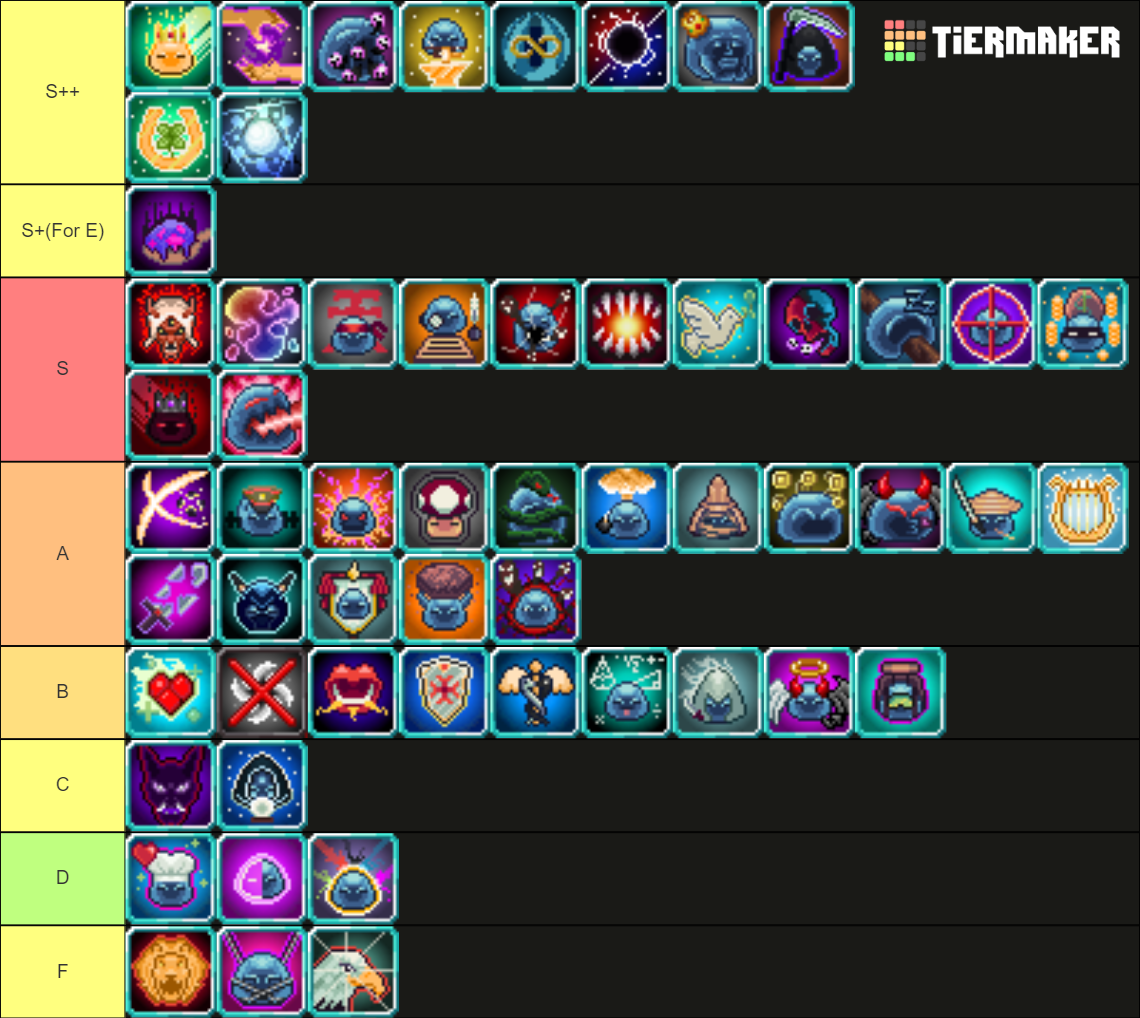 Tensura: Reincarnated Unique Skills Tier List (Community Rankings ...