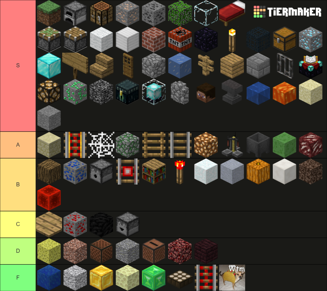 Recent Minecraft Tier Lists - TierMaker