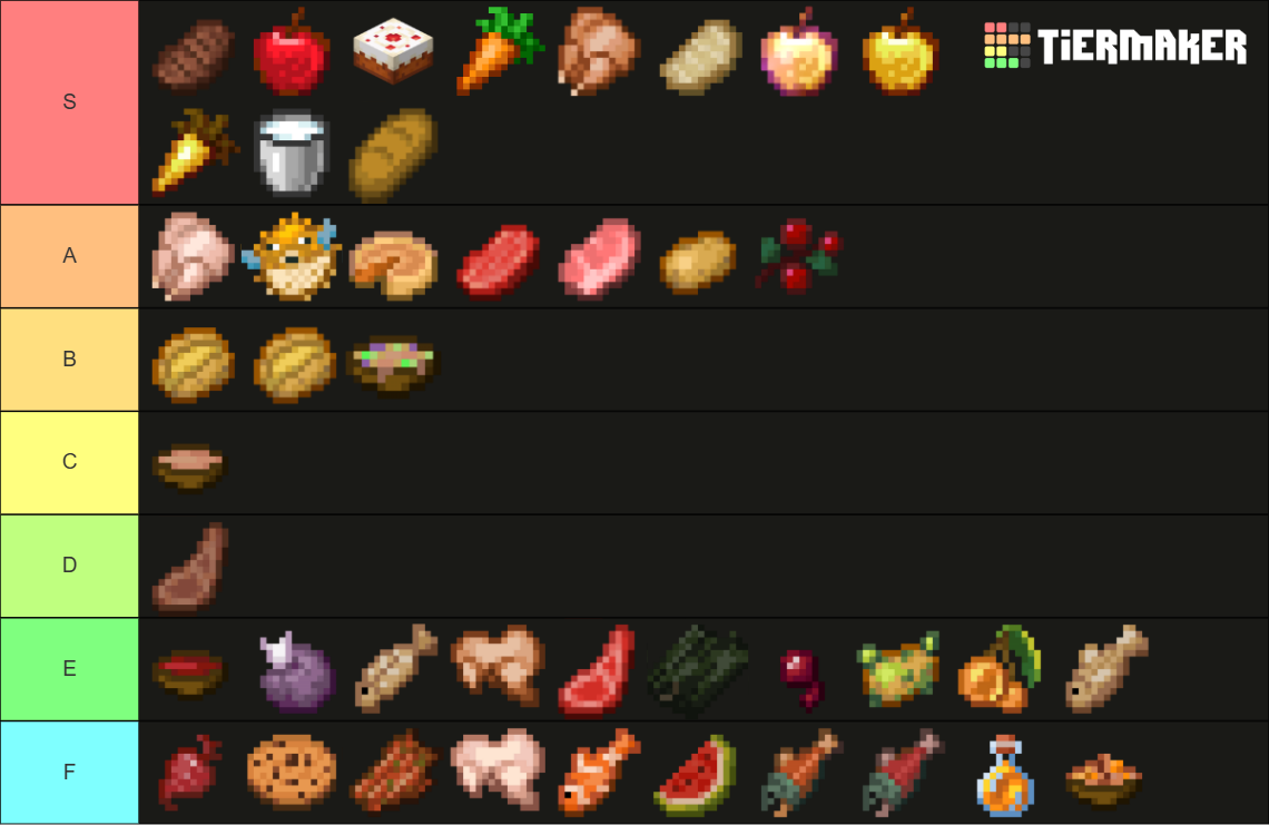 Minecraft Food (UpTo1.17) Tier List (Community Rankings) - TierMaker