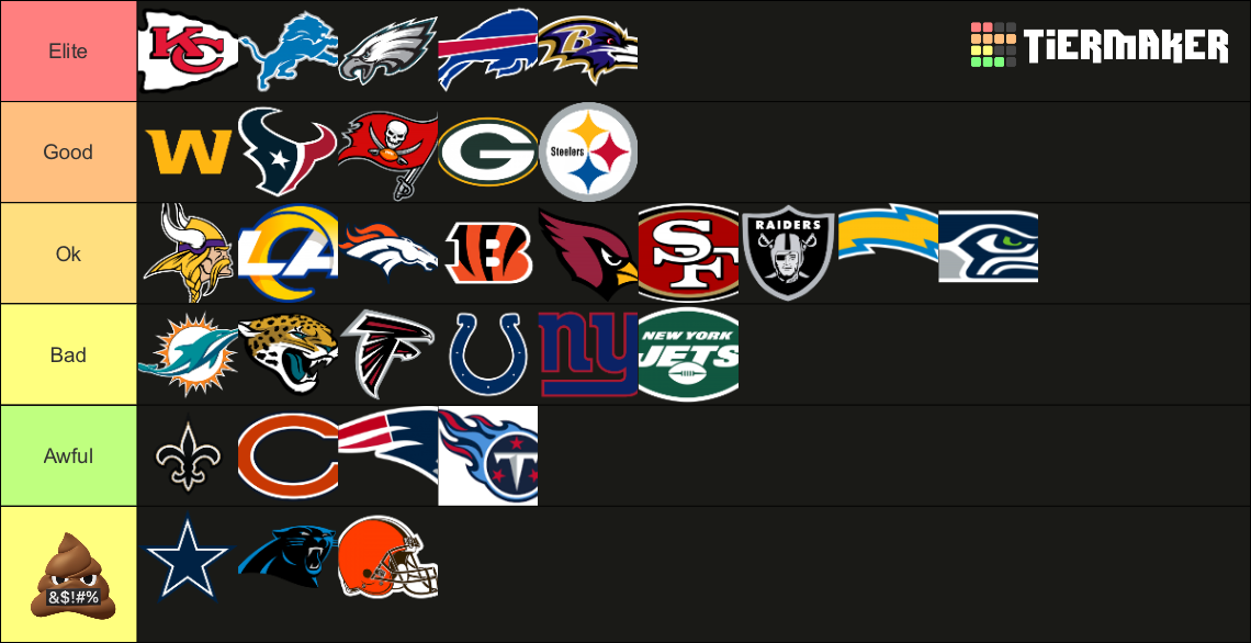 NFL Team rankings Tier List (Community Rankings) - TierMaker