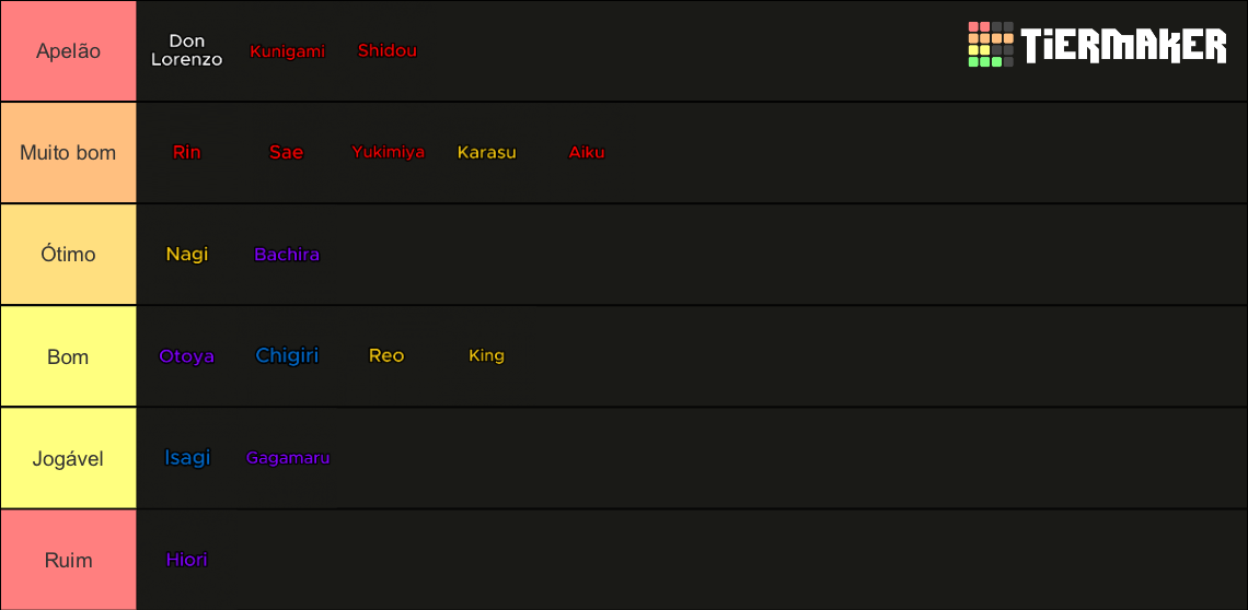 Blue Lock Rivals | All Styles [Don lorenzo UPD] Tier List (Community ...