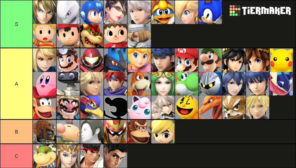 Smash Bros. 4 Tier List (Community Rankings) - TierMaker