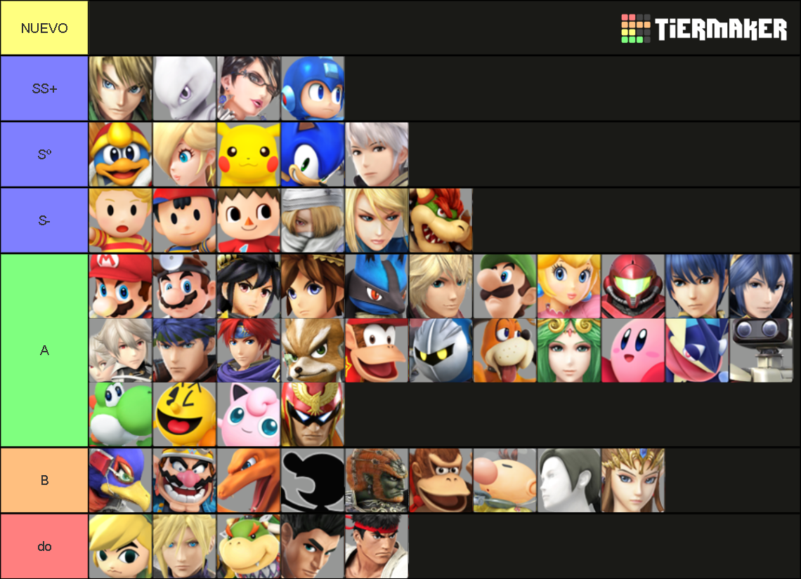 Smash Bros. 4 Tier List (Community Rankings) - TierMaker