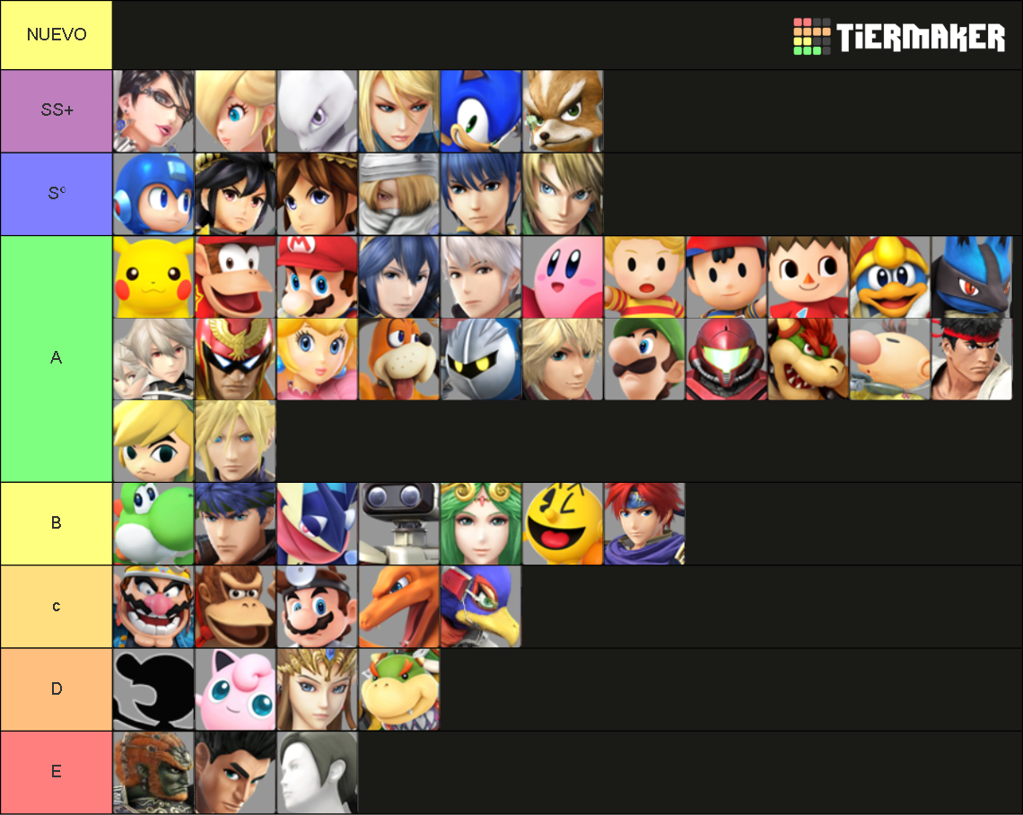 Smash Bros. 4 Tier List (Community Rankings) - TierMaker