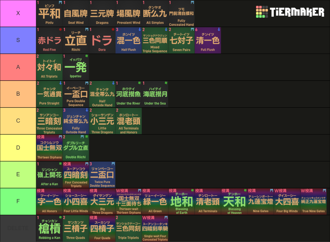 Mahjong Hands (mahjong soul) Tier List (Community Rankings) - TierMaker