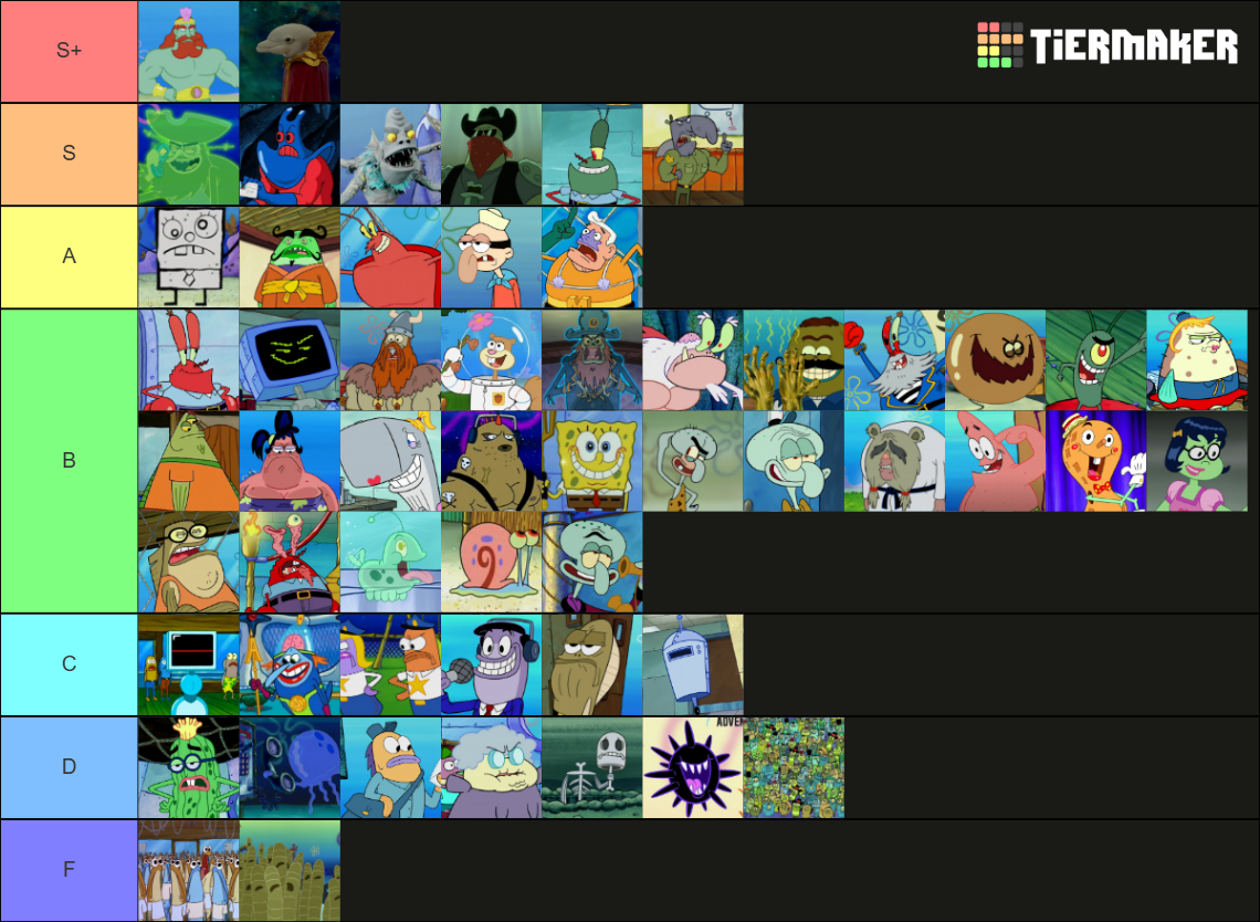 Ultimate SpongeBob SquarePants Characters (300+) Tier List (Community Rankings) - TierMaker