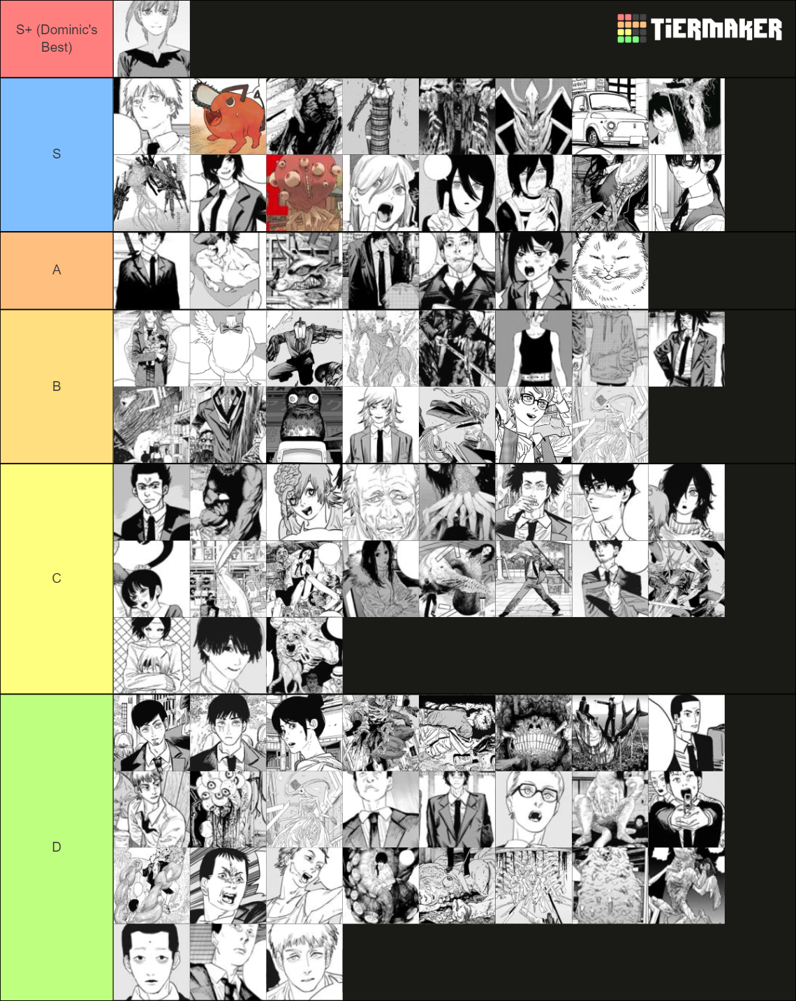 Every Chainsaw Man Character Tier List (Community Rankings) - TierMaker