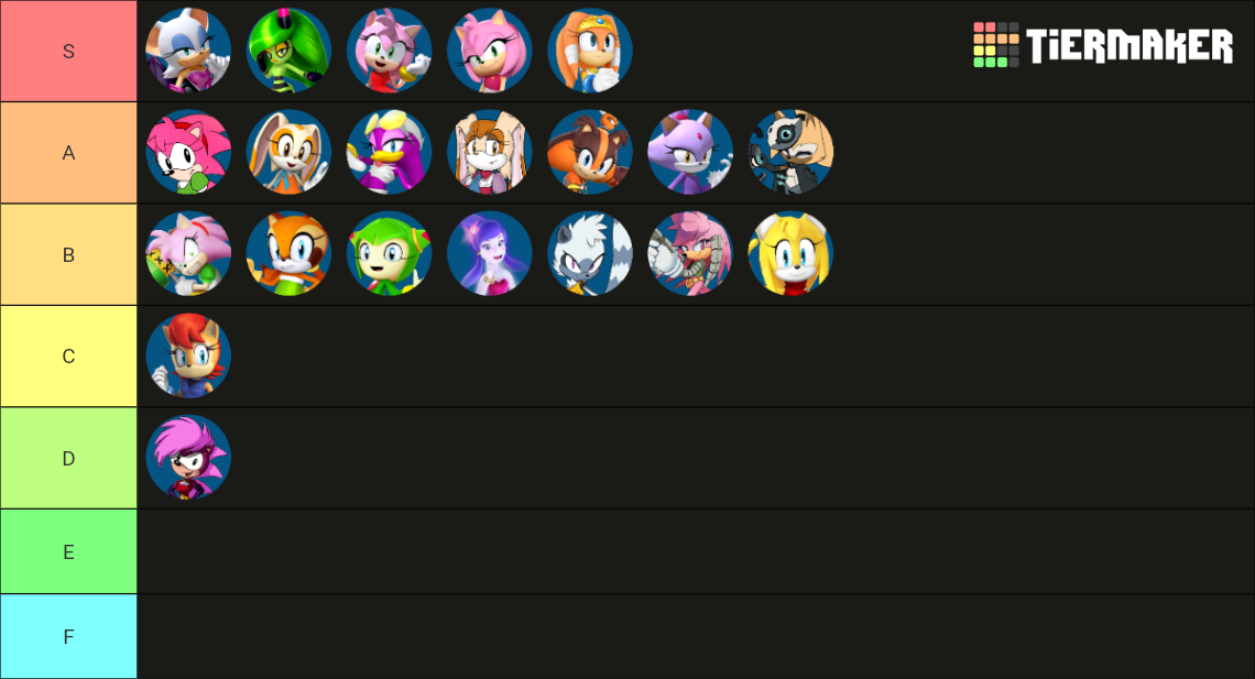 Sonic Girls Tierlist Tier List (Community Rankings) - TierMaker