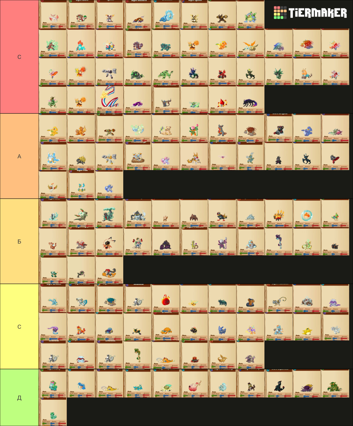 Miscrits 2024 august tierlist Tier List (Community Rankings) - TierMaker