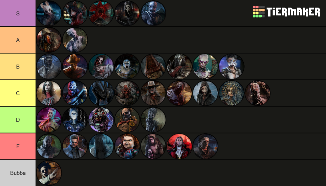 DBD Killers [8.4.0] Tier List (Community Rankings) - TierMaker